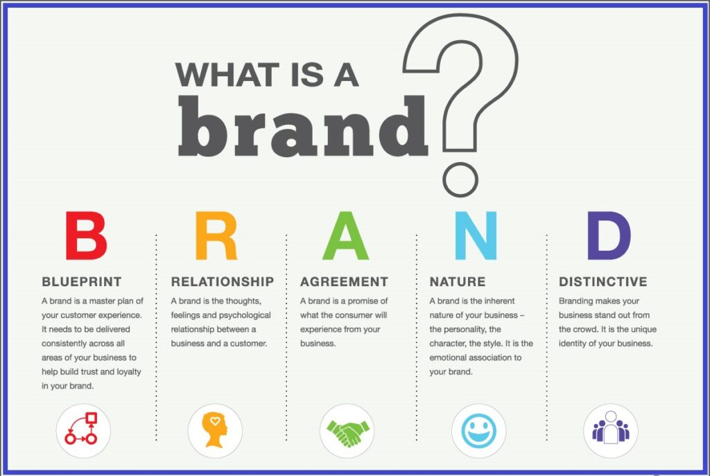 Corporate Branding Guide: How to Build a Strong Corporate Brand Identity